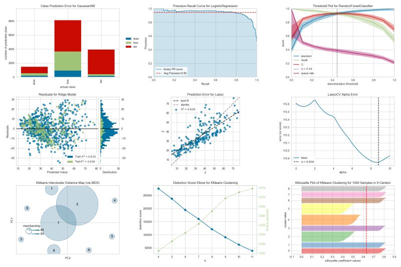 Itay Gabbay on LinkedIn: #python #datascience #machinelearning # ... Itay Gabbay on LinkedIn: #python #datascience #machinelearning # ...