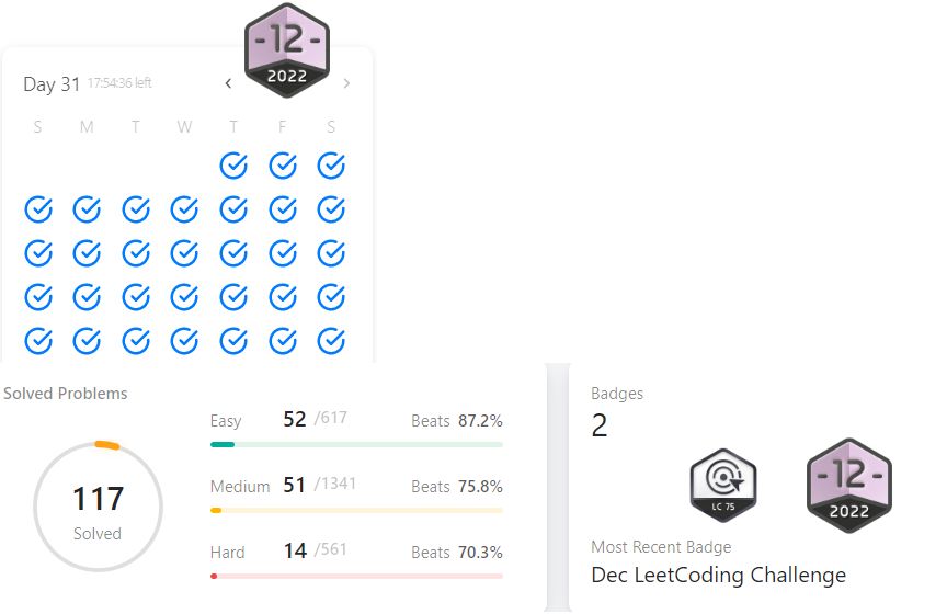 Shubham Ghodake on LinkedIn: #leetcode #december #coding #stayconsistent Shubham Ghodake on LinkedIn: #leetcode #december #coding #stayconsistent