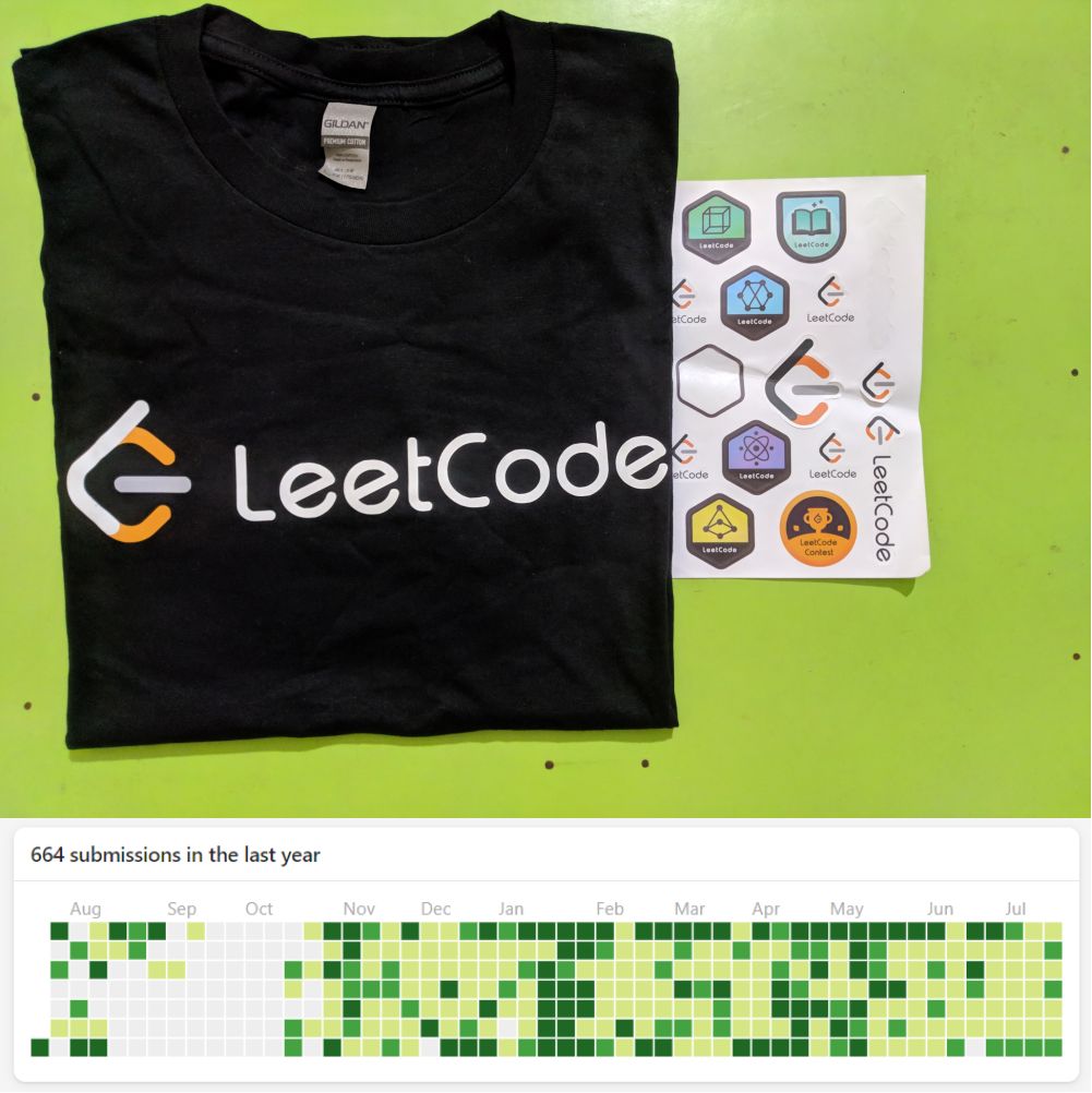 Vandit Khurana on LinkedIn: #leetcode #swags #internship #dsa # ... Vandit Khurana on LinkedIn: #leetcode #swags #internship #dsa # ...