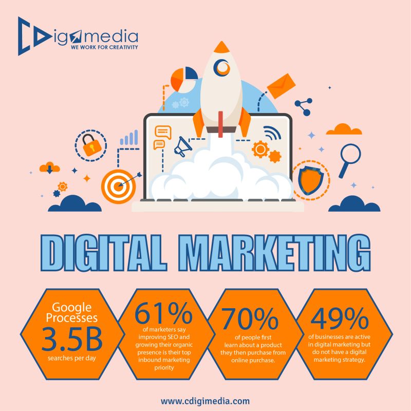 Kashish Sharma on LinkedIn: Digital marketing Facts.... Google Process ... Kashish Sharma on LinkedIn: Digital marketing Facts.... Google Process ...