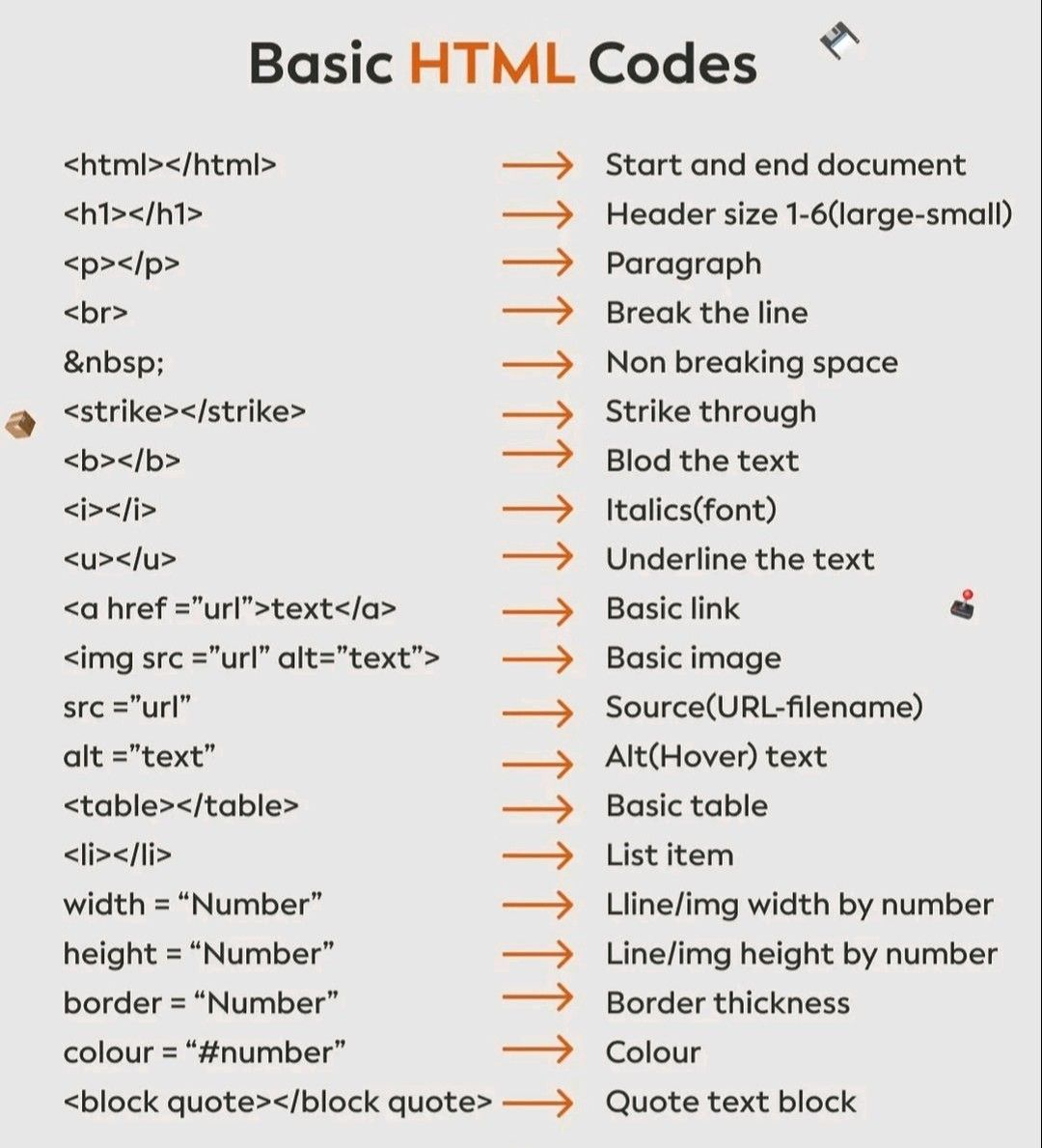 Mausumi Ghadei on LinkedIn: #html #html5 #learnnewskills #codeincommunity Mausumi Ghadei on LinkedIn: #html #html5 #learnnewskills #codeincommunity