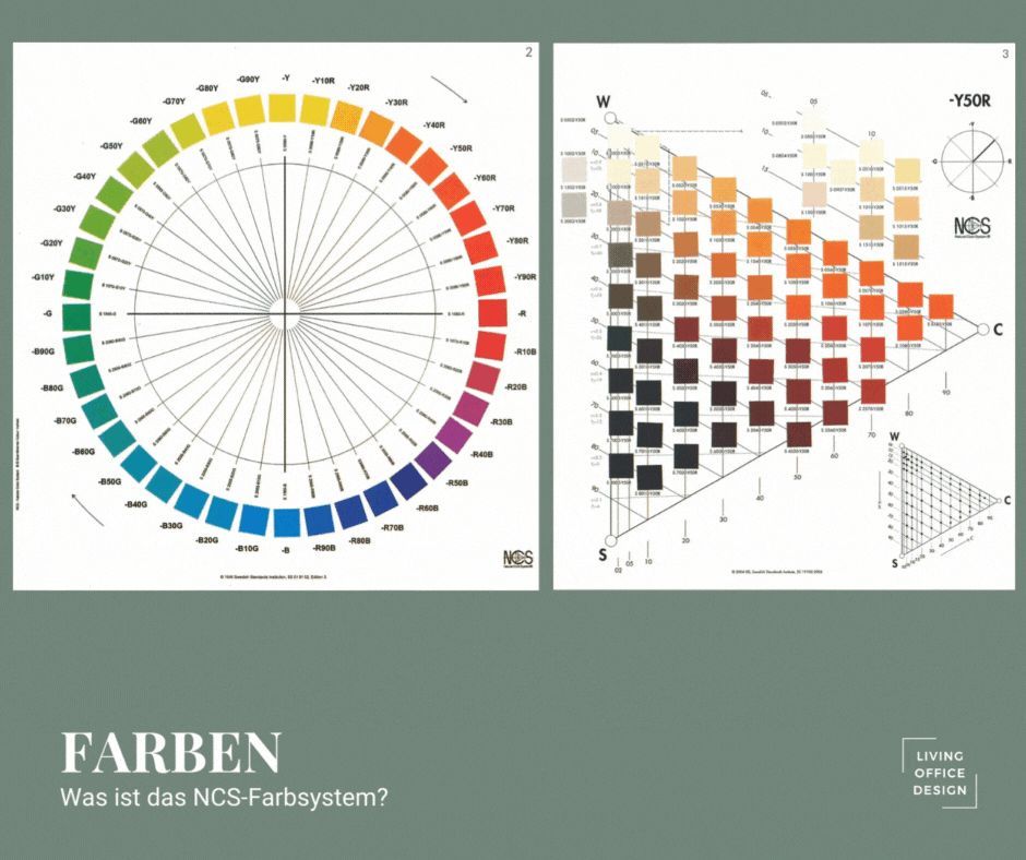 Living Office Design e.U. auf LinkedIn: π¨ Farben Was ist das NCS ... Living Office Design e.U. auf LinkedIn: π¨ Farben Was ist das NCS ...