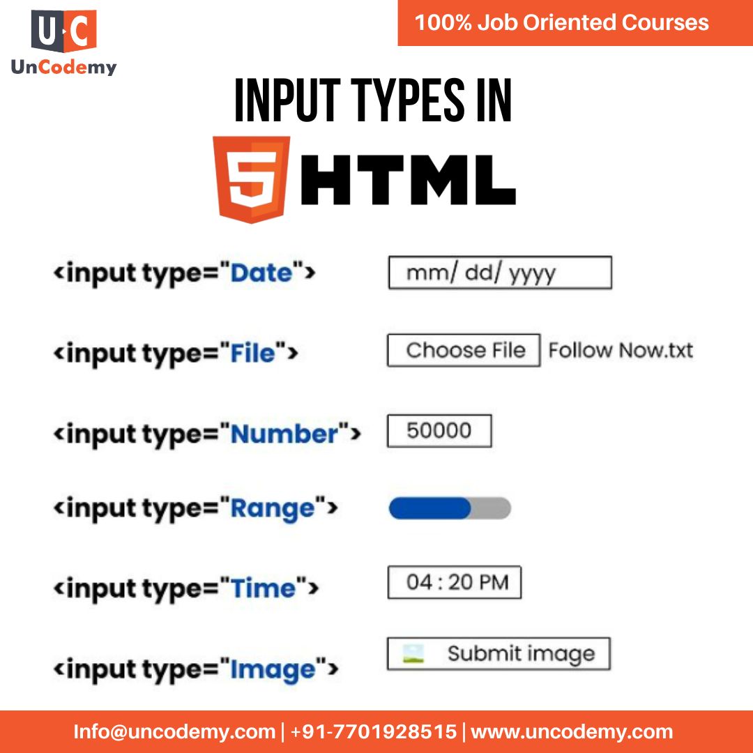Uncodemy on LinkedIn: #pythontraining #python #programming #coding # ... Uncodemy on LinkedIn: #pythontraining #python #programming #coding # ...