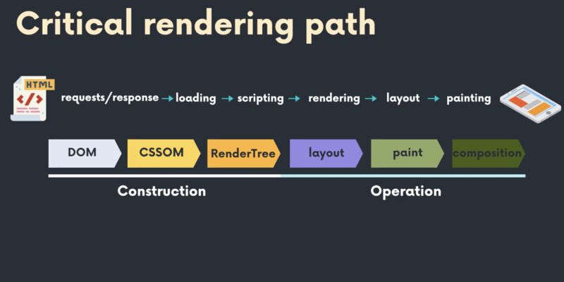 Aman Mulani on LinkedIn: #webdevelopment #frontend #javascript # ... Aman Mulani on LinkedIn: #webdevelopment #frontend #javascript # ...