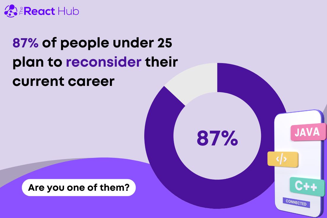 The React Hub on LinkedIn: #thereacthub #frontenddeveloper # ... The React Hub on LinkedIn: #thereacthub #frontenddeveloper # ...
