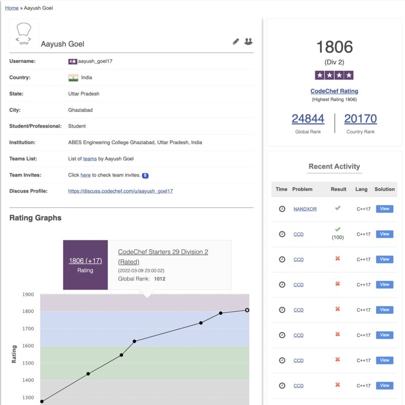 Aayush Goel on LinkedIn: #codechef #competitiveprogramming #codeforces ... Aayush Goel on LinkedIn: #codechef #competitiveprogramming #codeforces ...