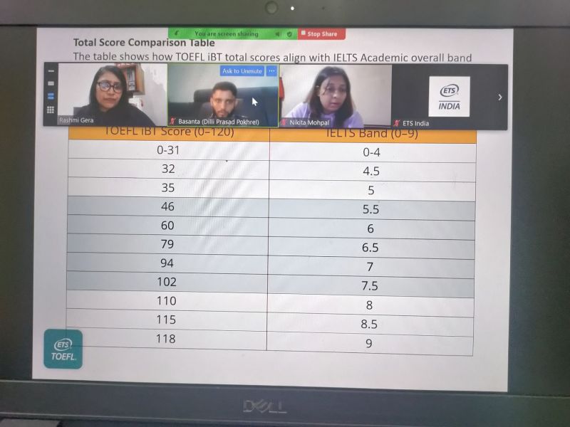Rashmi Gera على LinkedIn: #language #university #toeflpreparation Rashmi Gera على LinkedIn: #language #university #toeflpreparation