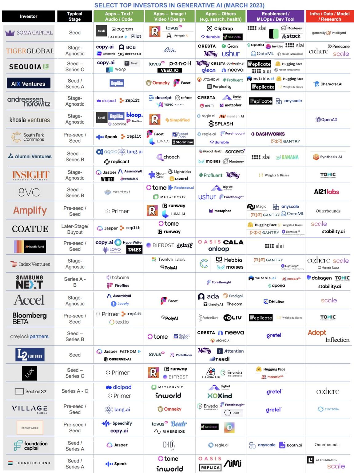 Pascal Biese on LinkedIn: #genai #generativeai #ai #vcfunding #startup Pascal Biese on LinkedIn: #genai #generativeai #ai #vcfunding #startup