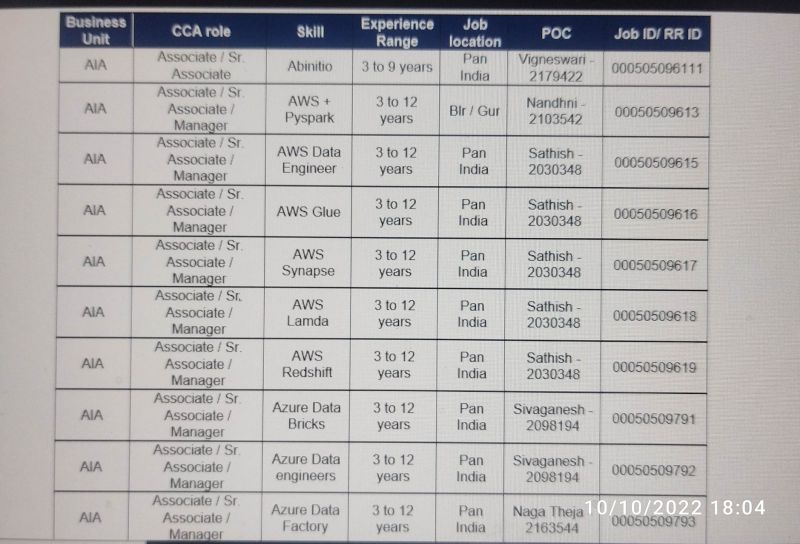 Chirag Patil on LinkedIn: #data #azure #bigdataengineer #aia #cognizant ... Chirag Patil on LinkedIn: #data #azure #bigdataengineer #aia #cognizant ...