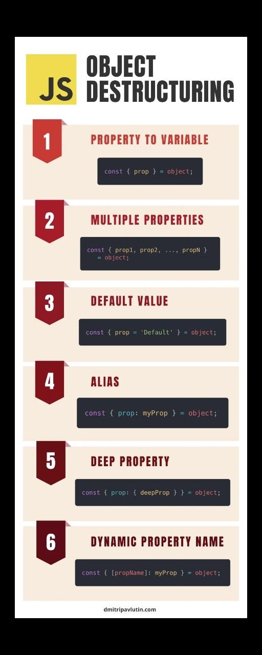 Sonu Sindhu on LinkedIn: #es6 #javascript #typescript #angular #react Sonu Sindhu on LinkedIn: #es6 #javascript #typescript #angular #react