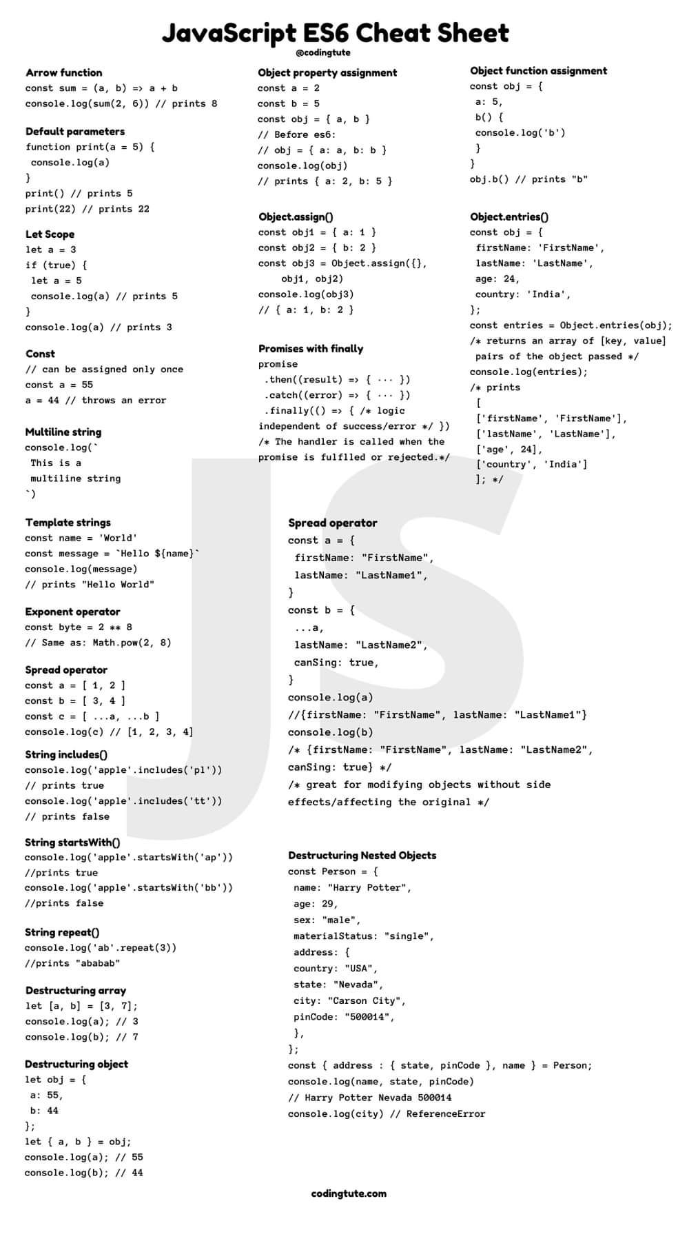 Shailesh Singh on LinkedIn: javascript ES6 cheat-sheet Shailesh Singh on LinkedIn: javascript ES6 cheat-sheet