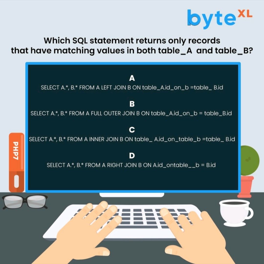 byteXL on LinkedIn: #coding #codingpractices #codingninjas # ... byteXL on LinkedIn: #coding #codingpractices #codingninjas # ...