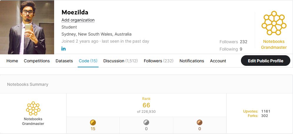 Muhammad Ahmed on LinkedIn: #datascience #kaggle #grandmaster | 105 ... Muhammad Ahmed on LinkedIn: #datascience #kaggle #grandmaster | 105 ...