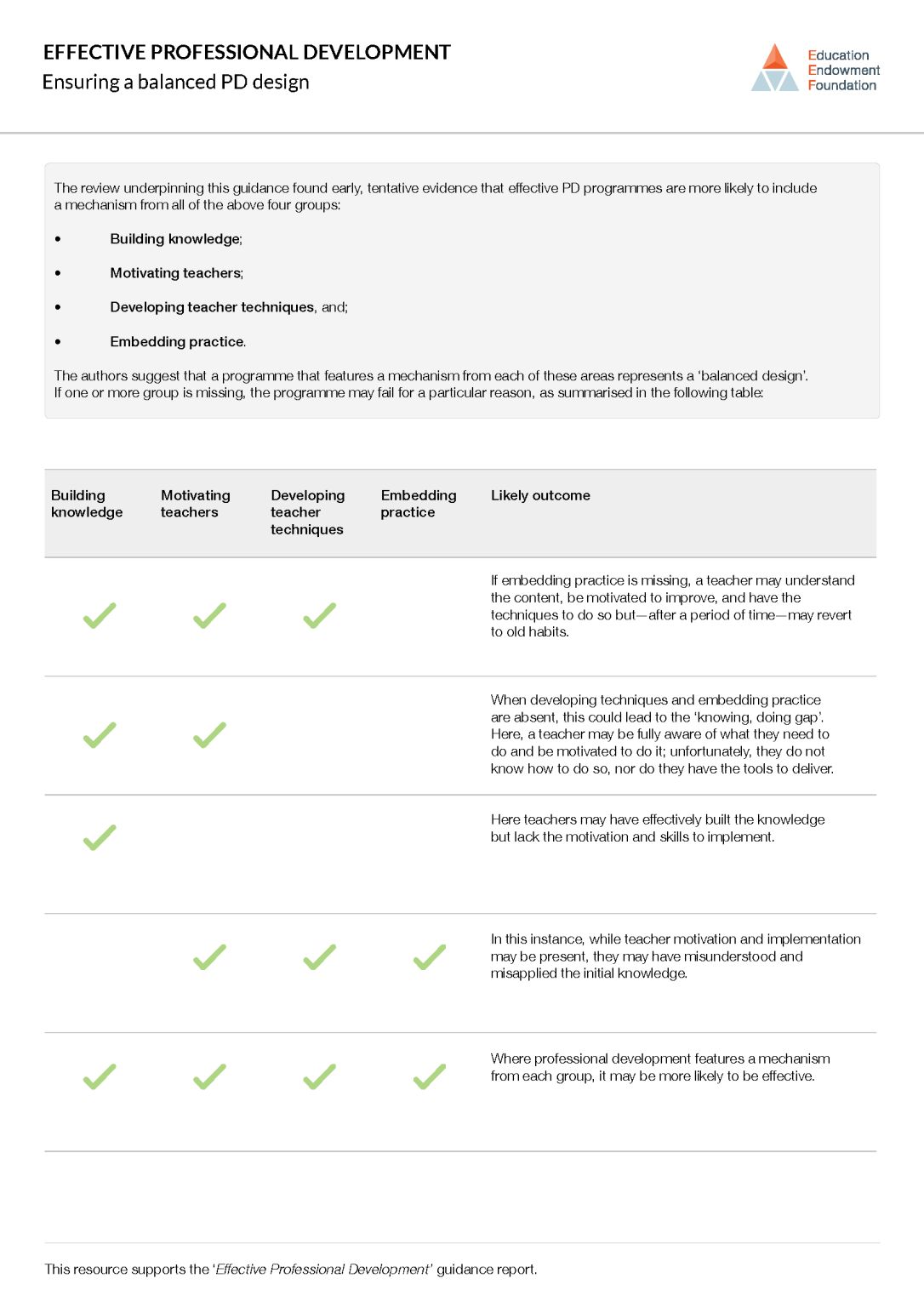 Education Endowment Foundation (EEF) on LinkedIn: Effective ... Education Endowment Foundation (EEF) on LinkedIn: Effective ...