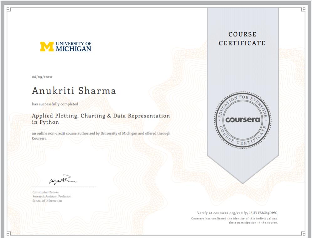 Anukriti Sharma on LinkedIn: #python #matplotlib #pandas #numpy # ... Anukriti Sharma on LinkedIn: #python #matplotlib #pandas #numpy # ...