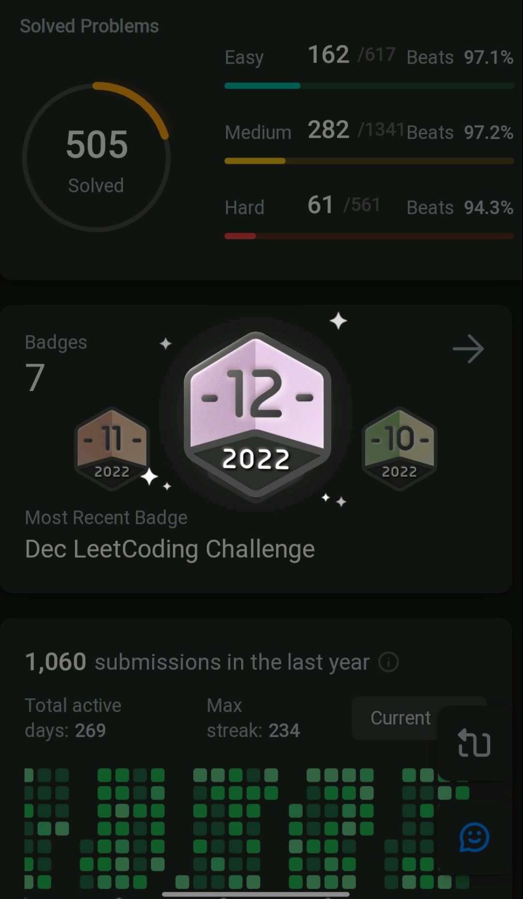 Ajay Yadav on LinkedIn: #leetcode #consistency Ajay Yadav on LinkedIn: #leetcode #consistency
