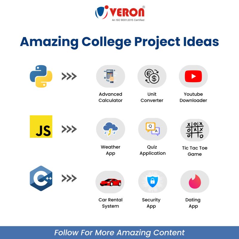Veron Institute on LinkedIn: #coder #coding #codingmeme # ... Veron Institute on LinkedIn: #coder #coding #codingmeme # ...