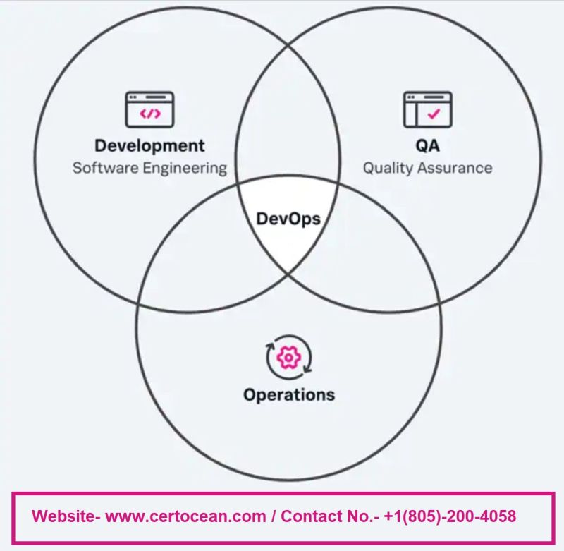 Naman Sardana on LinkedIn: #aws #azure #cka #kubernetes #devops #cloud ... Naman Sardana on LinkedIn: #aws #azure #cka #kubernetes #devops #cloud ...