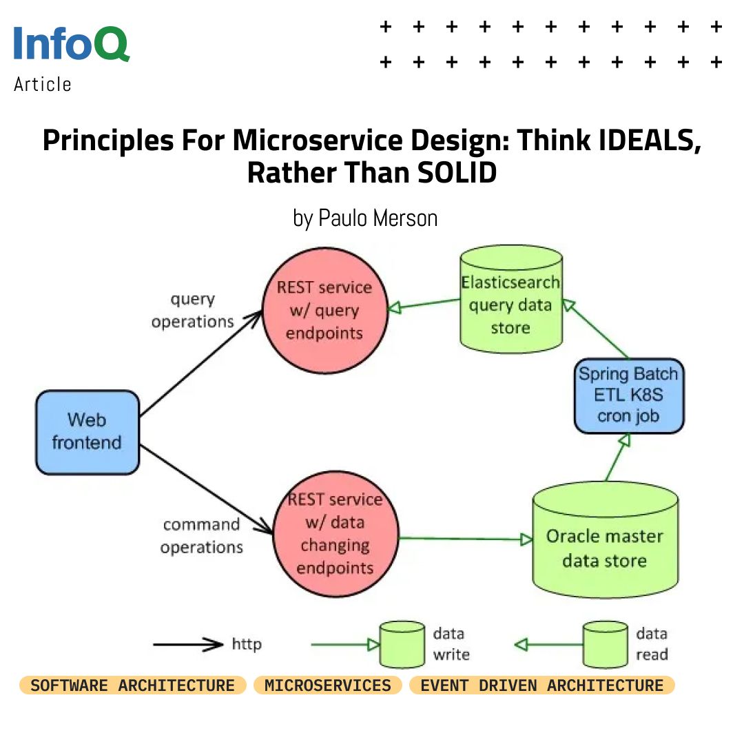 InfoQ on LinkedIn: #icymi #microservice #infoq #devops # ... InfoQ on LinkedIn: #icymi #microservice #infoq #devops # ...