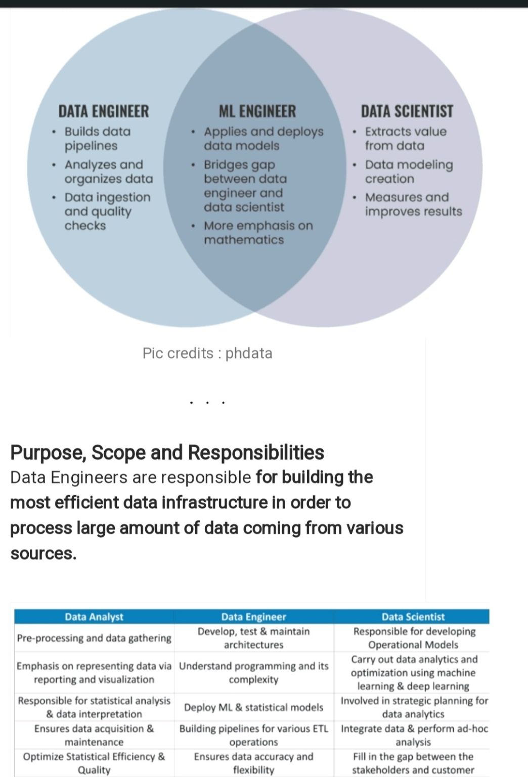 Pushpraj Singh Rathore on LinkedIn: #data #instagram #linkedin # ... Pushpraj Singh Rathore on LinkedIn: #data #instagram #linkedin # ...