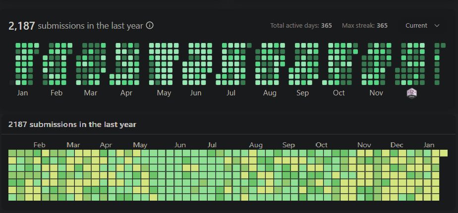 Aditya Kumar Pandey on LinkedIn: #community #leetcode #consistency ... Aditya Kumar Pandey on LinkedIn: #community #leetcode #consistency ...