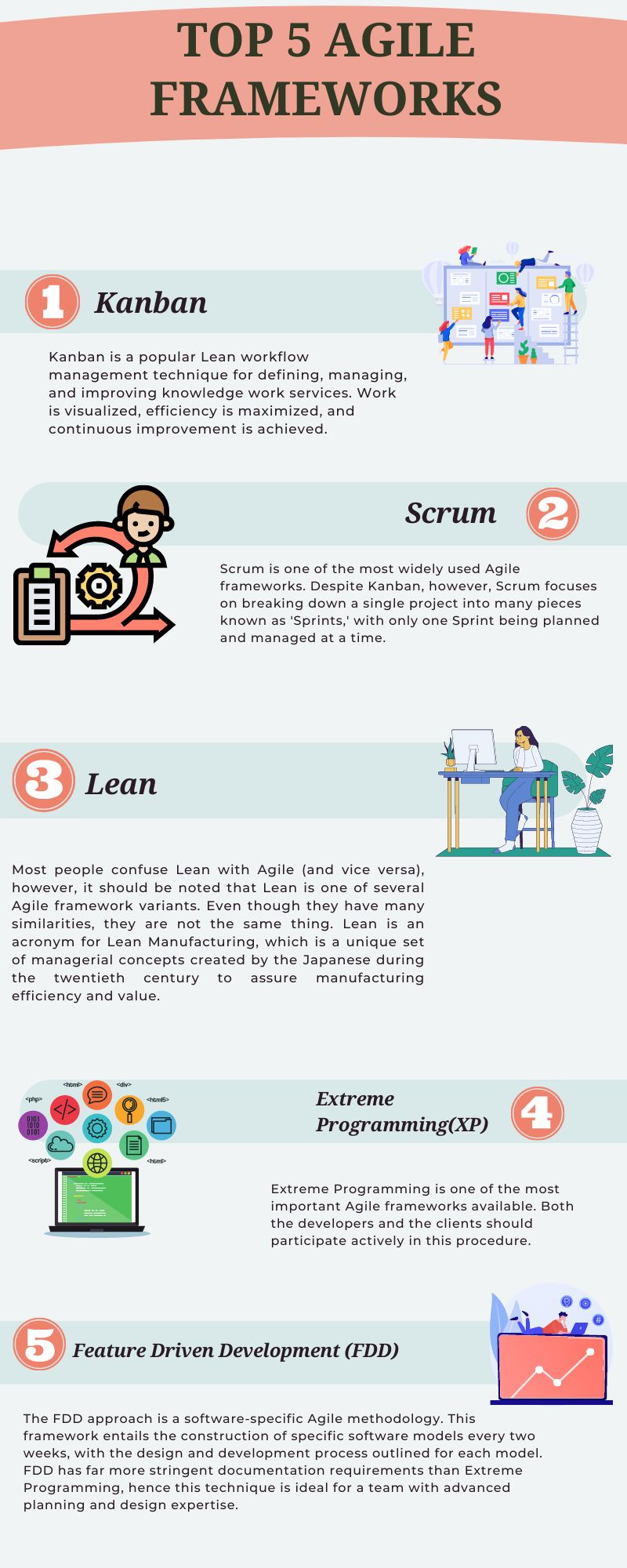 Scaled Agile (SAFe®) Training by Agilemania on LinkedIn: #agile # ... Scaled Agile (SAFe®) Training by Agilemania on LinkedIn: #agile # ...