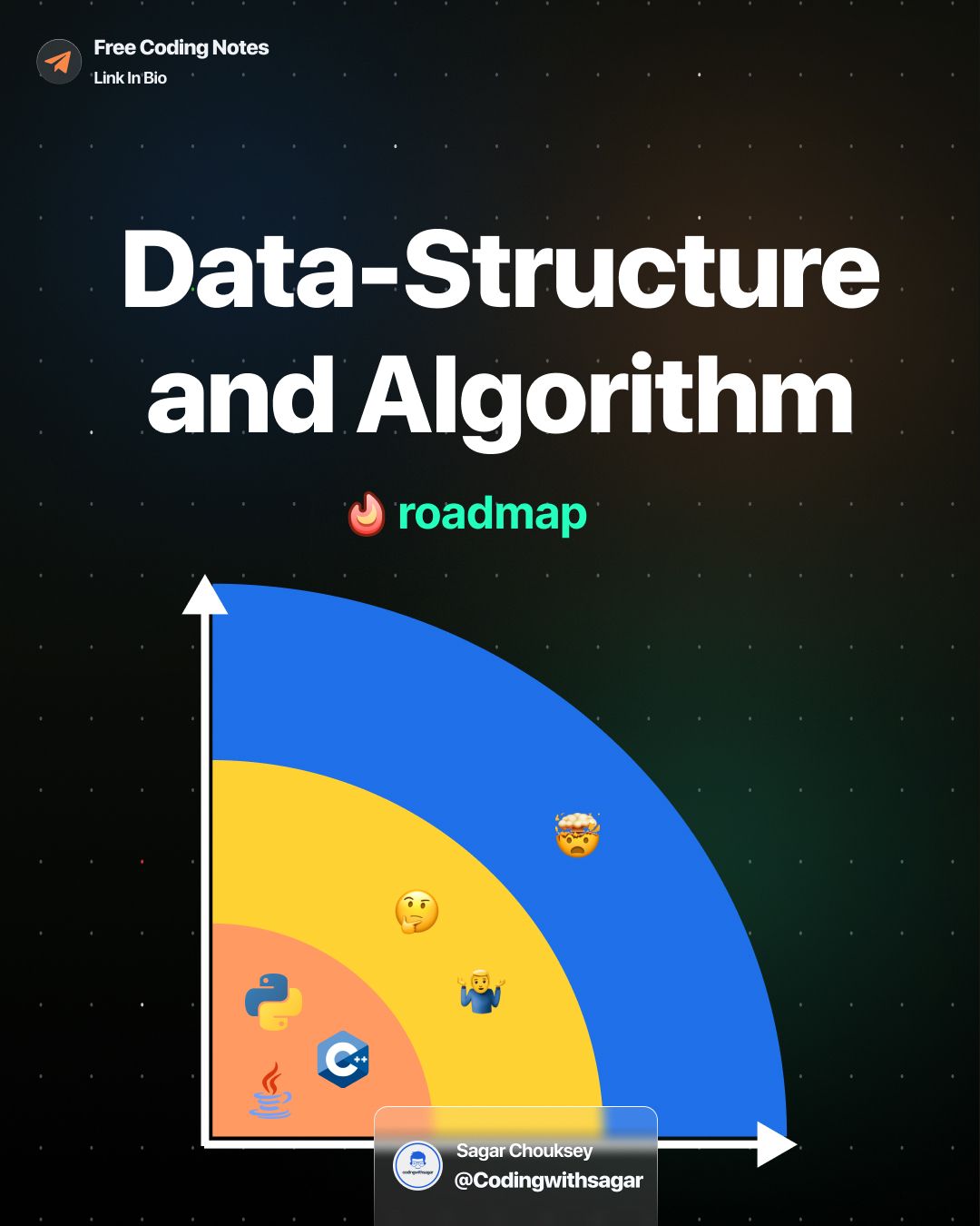 CODING WISE on LinkedIn: #codingwithsagar #datastructures # ... CODING WISE on LinkedIn: #codingwithsagar #datastructures # ...