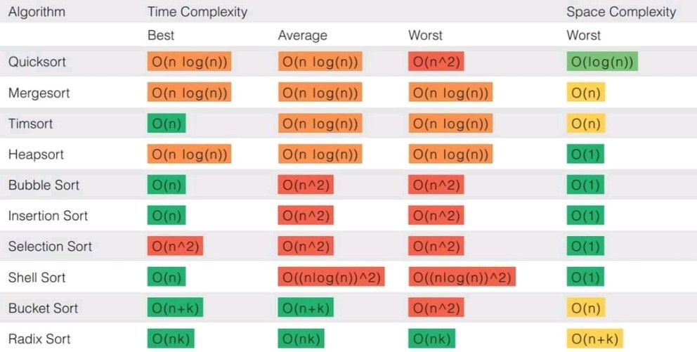 Gourav Mandliya on LinkedIn: #algorithms #complexity #chart Gourav Mandliya on LinkedIn: #algorithms #complexity #chart
