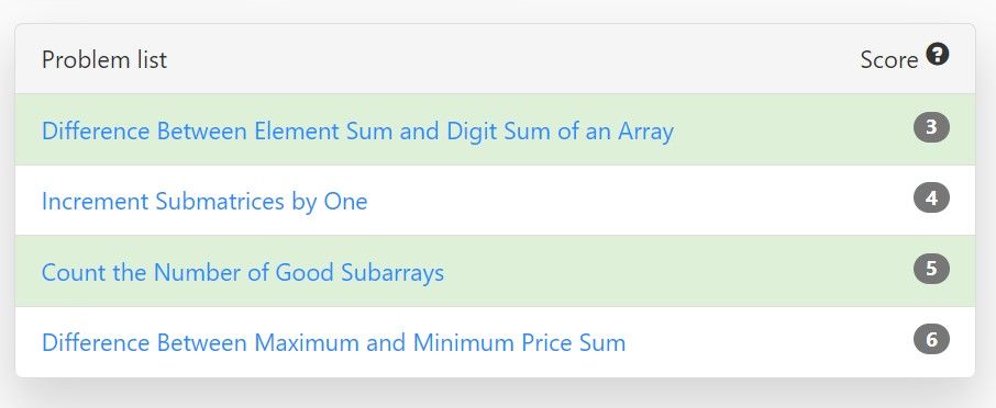Manas Kumar Panda on LinkedIn: #leetcode #contest #dsa #cp #cpp Manas Kumar Panda on LinkedIn: #leetcode #contest #dsa #cp #cpp
