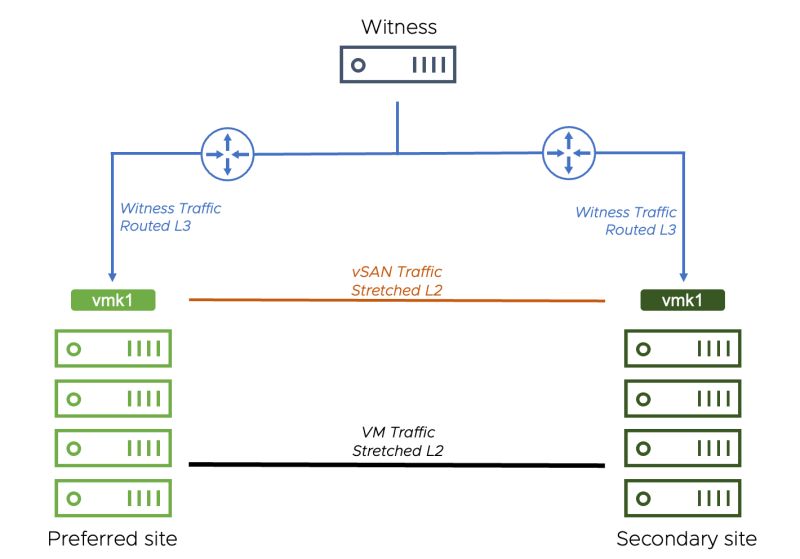 VMware vSAN on LinkedIn: #vsan #techzone VMware vSAN on LinkedIn: #vsan #techzone