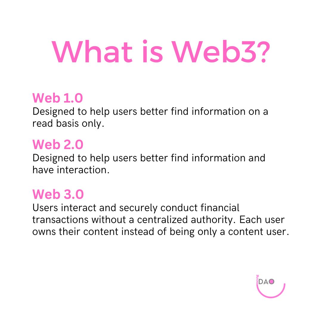 Syed Jaffer Hussain on LinkedIn: Simply explained the evolution of Web1 ... Syed Jaffer Hussain on LinkedIn: Simply explained the evolution of Web1 ...