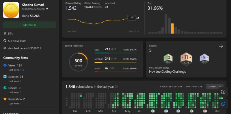 Shobha Kumari on LinkedIn: #leetcode #coding #2022year # ... Shobha Kumari on LinkedIn: #leetcode #coding #2022year # ...