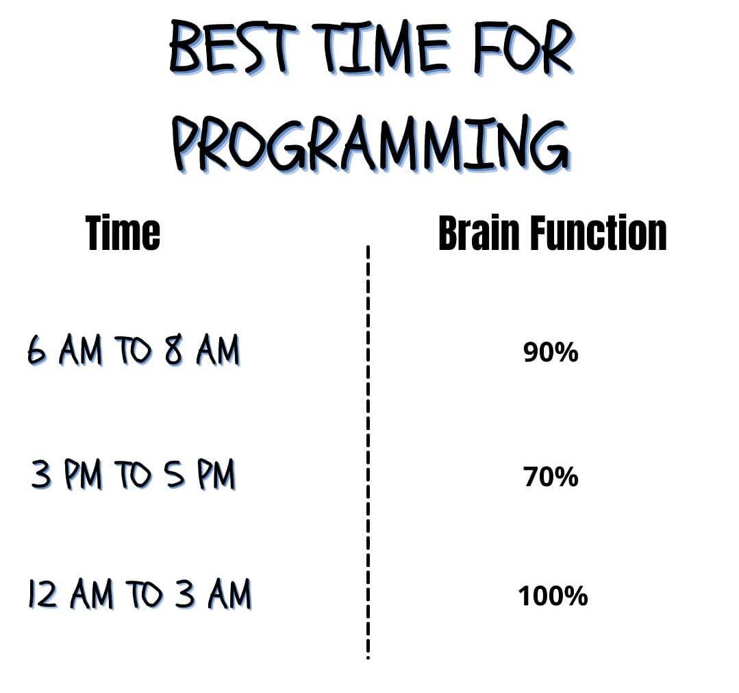 Tarun Sharma on LinkedIn: #programmering #coding #developer #programmer Tarun Sharma on LinkedIn: #programmering #coding #developer #programmer