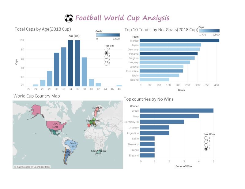 Ahmed Mohamed Ismail on LinkedIn: #tableau #dataanalysis #datavisualization Ahmed Mohamed Ismail on LinkedIn: #tableau #dataanalysis #datavisualization