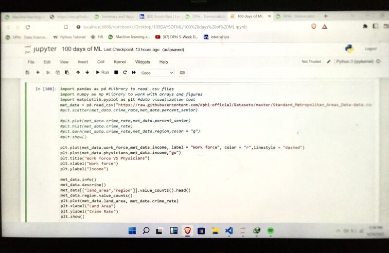 Enock Kyei on LinkedIn: #100daysofmlcode #pandas #matplotlib ... Enock Kyei on LinkedIn: #100daysofmlcode #pandas #matplotlib ...