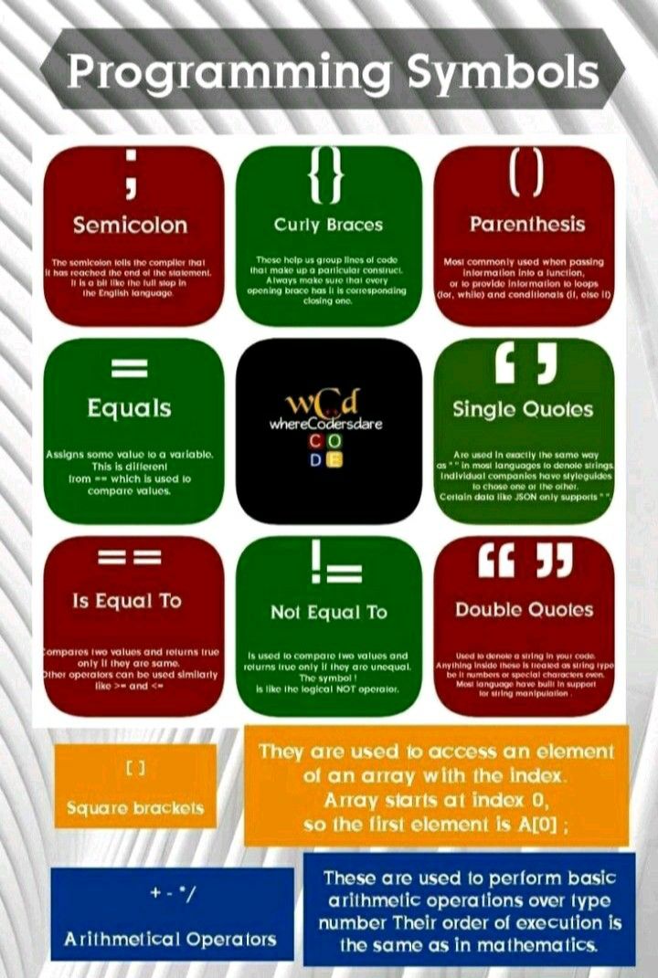Priya Sagar on LinkedIn: #knowledge #programming #coding #building # ... Priya Sagar on LinkedIn: #knowledge #programming #coding #building # ...