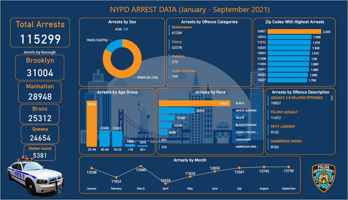 Eneyufuo Oketta on LinkedIn: #datadna #powerbi #dataanalytics # ... Eneyufuo Oketta on LinkedIn: #datadna #powerbi #dataanalytics # ...