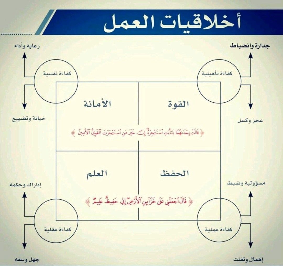 Usama Abuelatta posted on LinkedIn Usama Abuelatta posted on LinkedIn