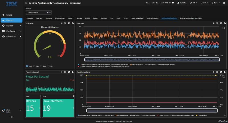 Brendan Schimmel on LinkedIn: #netflow #ipfix #sevone Brendan Schimmel on LinkedIn: #netflow #ipfix #sevone