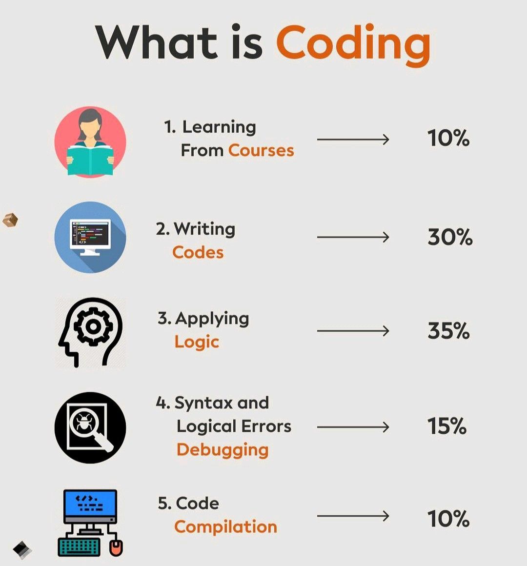 Er.Sandeep Kumar Rao on LinkedIn: #programmer #coding #codinglife # ... Er.Sandeep Kumar Rao on LinkedIn: #programmer #coding #codinglife # ...