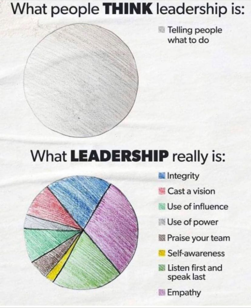 Nitin Choudhary on LinkedIn: #leadership Nitin Choudhary on LinkedIn: #leadership