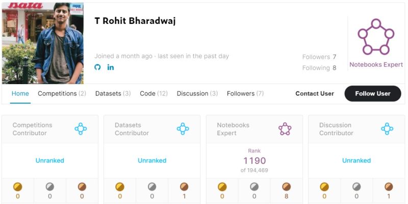 Rohit Tadepally on LinkedIn: #kaggle #datascience #learning Rohit Tadepally on LinkedIn: #kaggle #datascience #learning