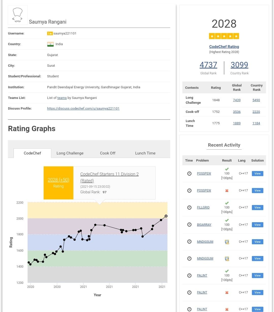 Saumya Rangani on LinkedIn: #codechef #competitiveprogramming | 37 comments Saumya Rangani on LinkedIn: #codechef #competitiveprogramming | 37 comments