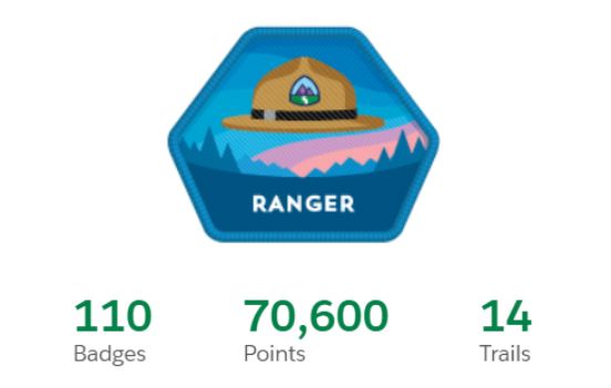 Anshul Jain on LinkedIn: #trailhead #ranger #achievement #salesforce # ... Anshul Jain on LinkedIn: #trailhead #ranger #achievement #salesforce # ...