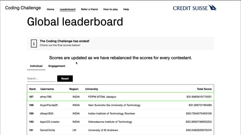 Himanshu Singh on LinkedIn: #coding #creditsuisse | 13 comments Himanshu Singh on LinkedIn: #coding #creditsuisse | 13 comments