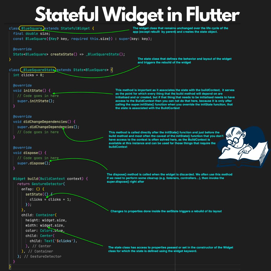 Kefeh Collins on LinkedIn: #fluttercommunity #flutterdev #flutter Kefeh Collins on LinkedIn: #fluttercommunity #flutterdev #flutter