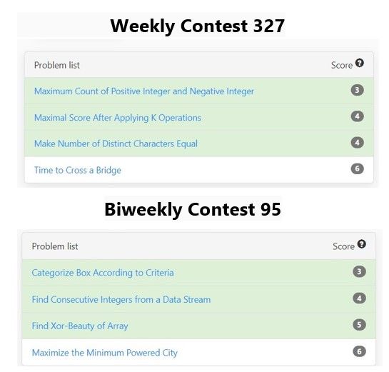 Abhishek Goyal on LinkedIn: #leetcode #contest #code #coding #dsa # ... Abhishek Goyal on LinkedIn: #leetcode #contest #code #coding #dsa # ...