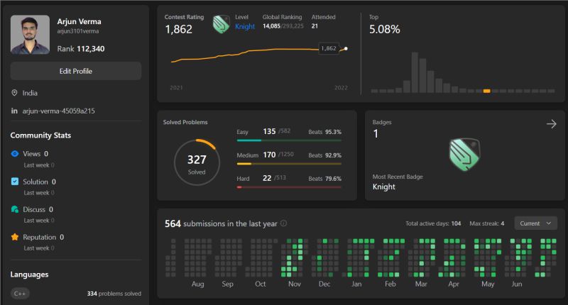 Arjun Verma on LinkedIn: Knight Badge at LeetCode . | 13 comments Arjun Verma on LinkedIn: Knight Badge at LeetCode . | 13 comments