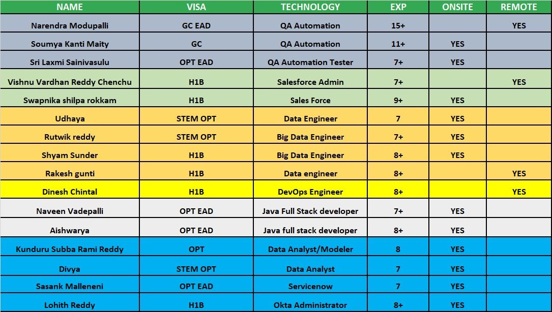 Swapna Polkam on LinkedIn: #dataengineer #java #ui #javadevelopers #qa ... Swapna Polkam on LinkedIn: #dataengineer #java #ui #javadevelopers #qa ...