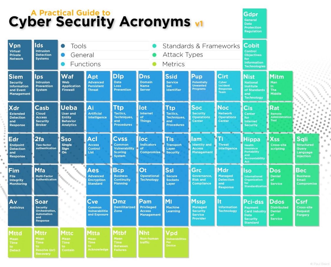 The Cyber Security Hub™ on LinkedIn: Cyber Security Acronyms ... The Cyber Security Hub™ on LinkedIn: Cyber Security Acronyms ...